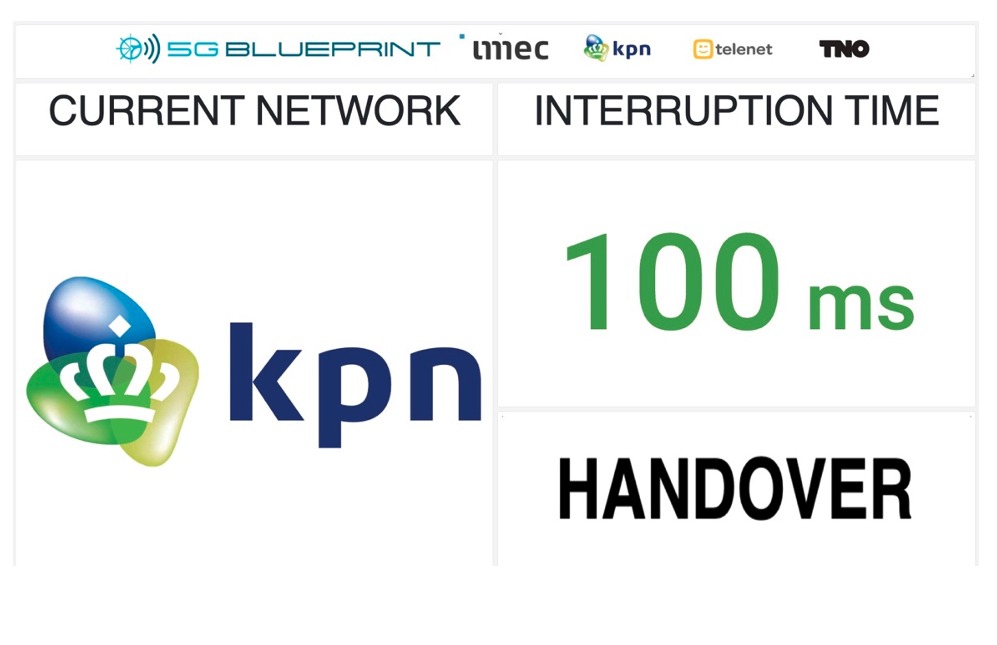 5G Angle - 5G-Blueprint project